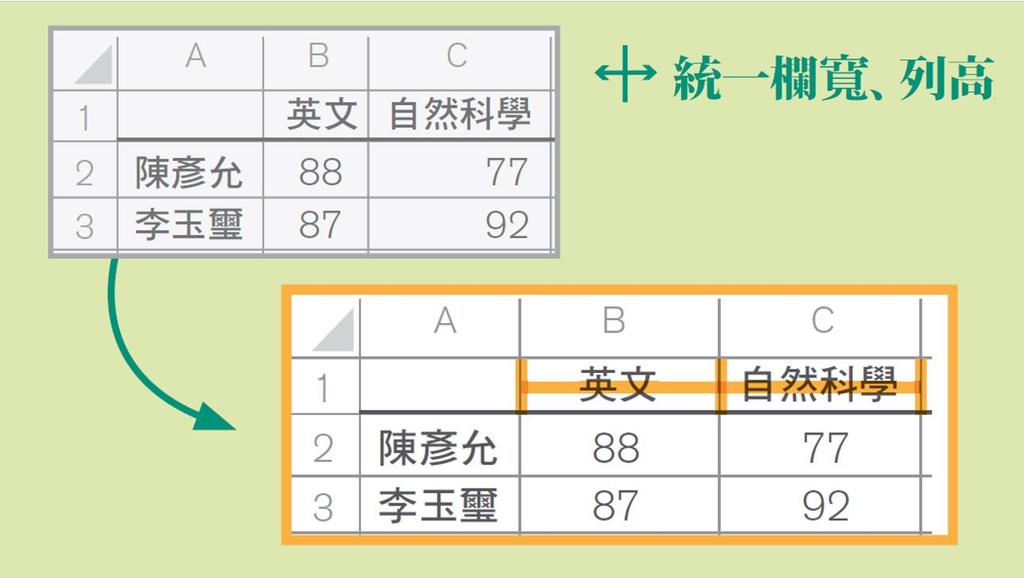 一張圖睇晒14個excel 快捷鍵