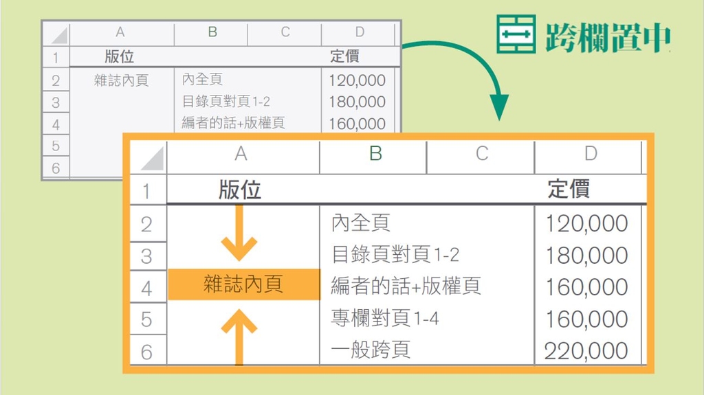 一張圖睇晒14個excel 快捷鍵