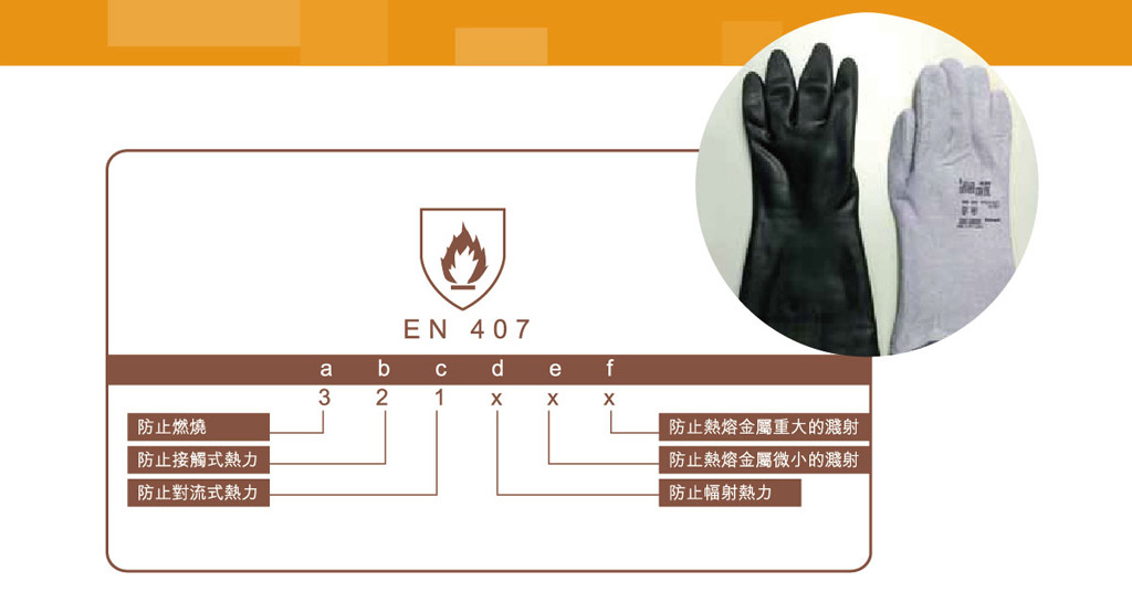 飲食業生財有道小貼士