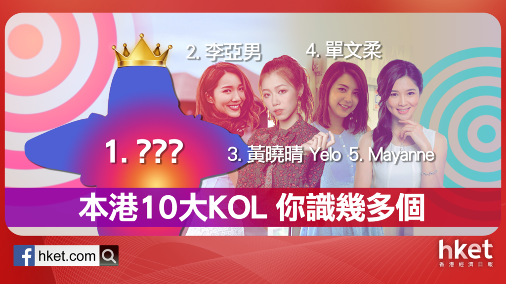 【KOL排名】本港10大KOL 你識幾多個？