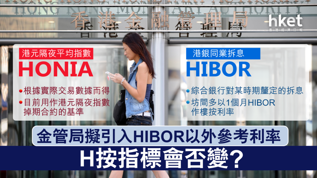 【HONIA】財金新名詞你要知 HIBOR地位受影響？
