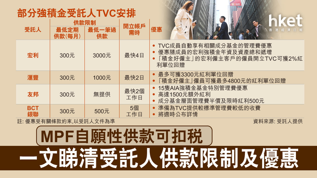 MPF自願性供款可扣稅 一文睇清受託人供款限制及優惠