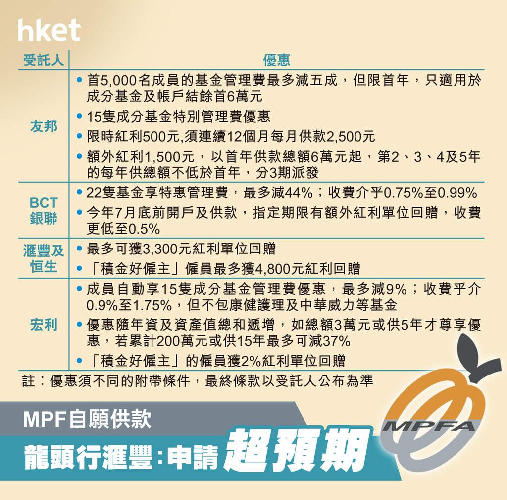 【強積金】MPF自願性供款 5大受託人搶推優惠