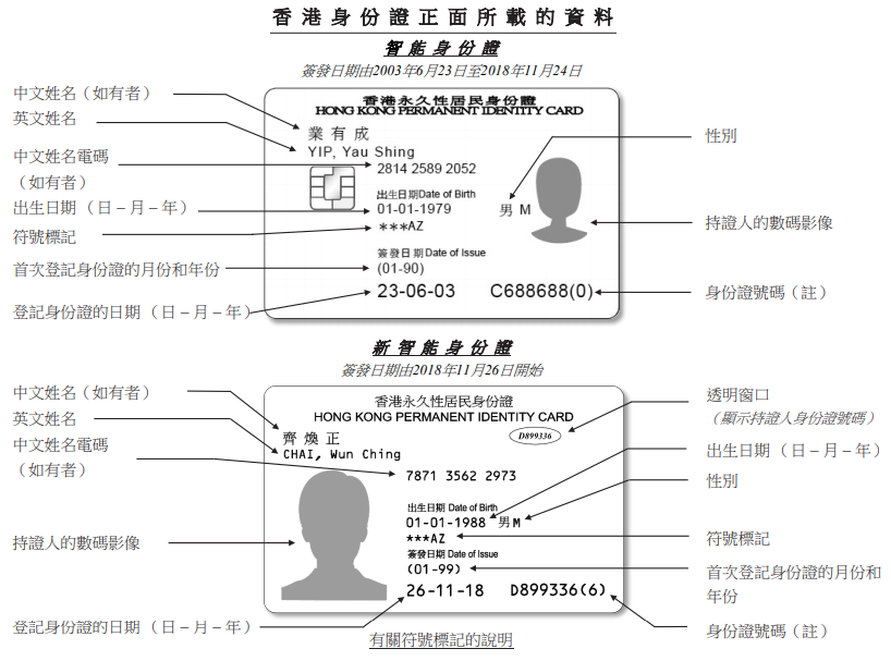 【派錢1萬元】香港永久居民可獲派1萬 身份證3粒星=永久居民？