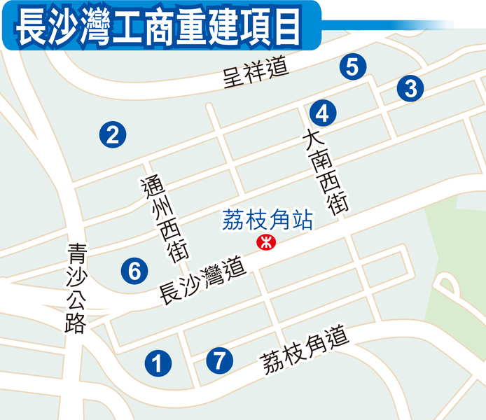 長沙灣工商項目重建 增逾250萬呎樓面