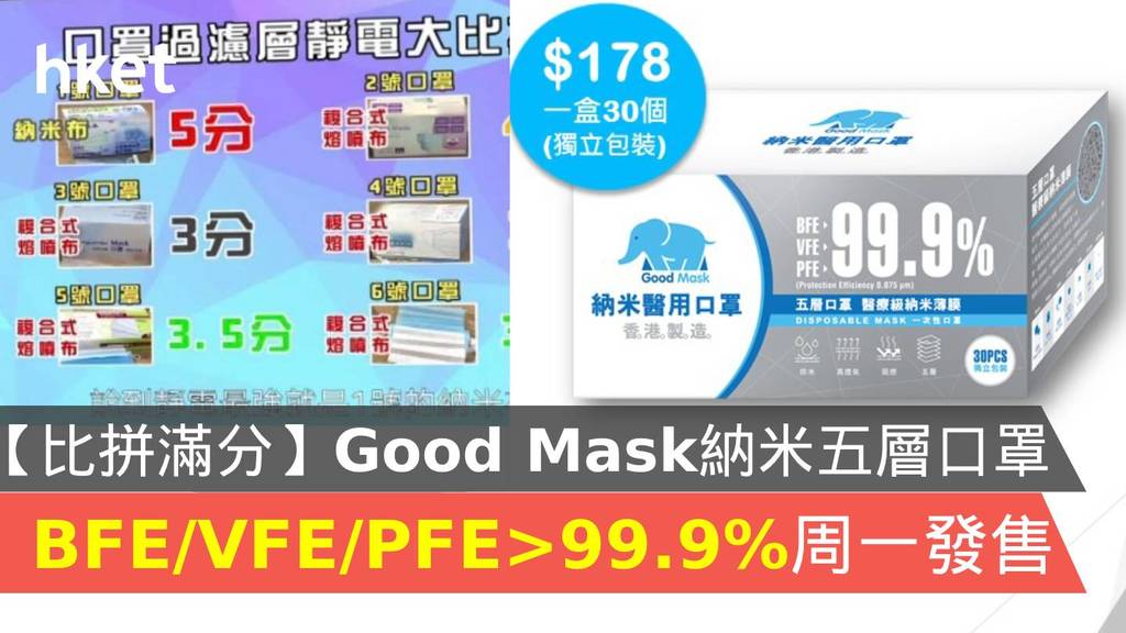 【附購買連結】Good Mask 推納米五層口罩 BFE/VFE/PFE >99.9% 加推 30,000 盒