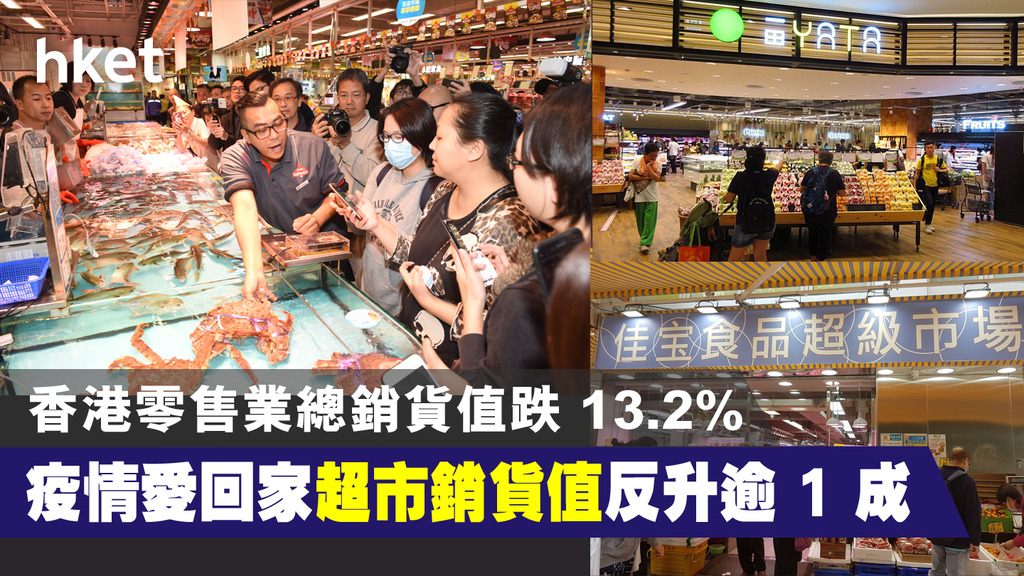 【超市撐得住】香港零售業總銷貨值跌13.2% 疫情愛回家超市銷貨值反升逾 1 成