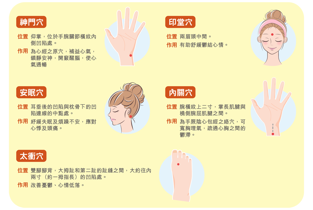 關注情緒問題 中醫推介食療、穴位按摩