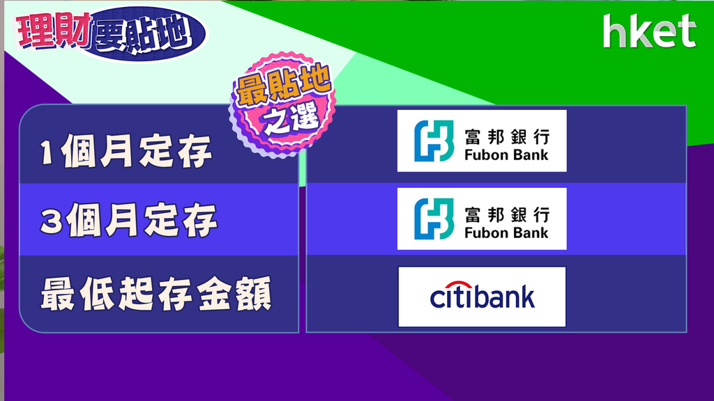 【理財要貼地】輸完港股輸美股？譚智樂3大原因推介美元定存 1個月賺息逾2萬港元！