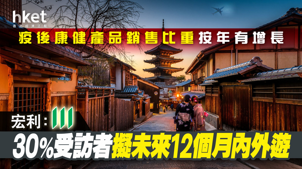 【疫後復常】宏利：30%受訪者擬12個月內外遊 疫後康健產品銷售比重按年有增長