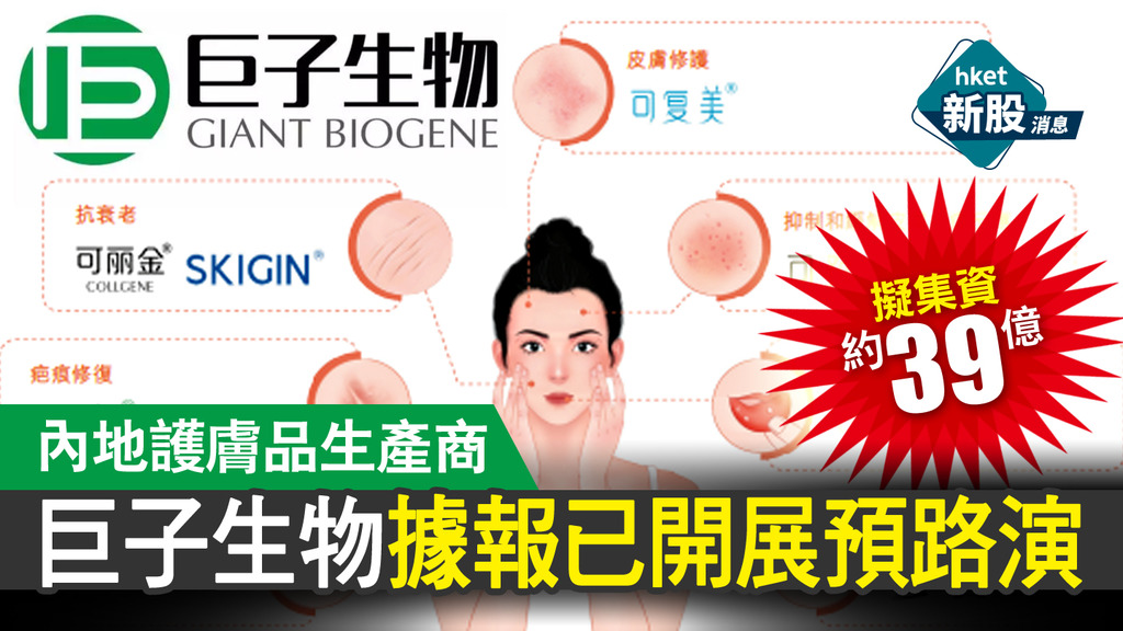 【新股IPO】內地護膚品生產商巨子生物據報已開展預路演 擬集資約39億