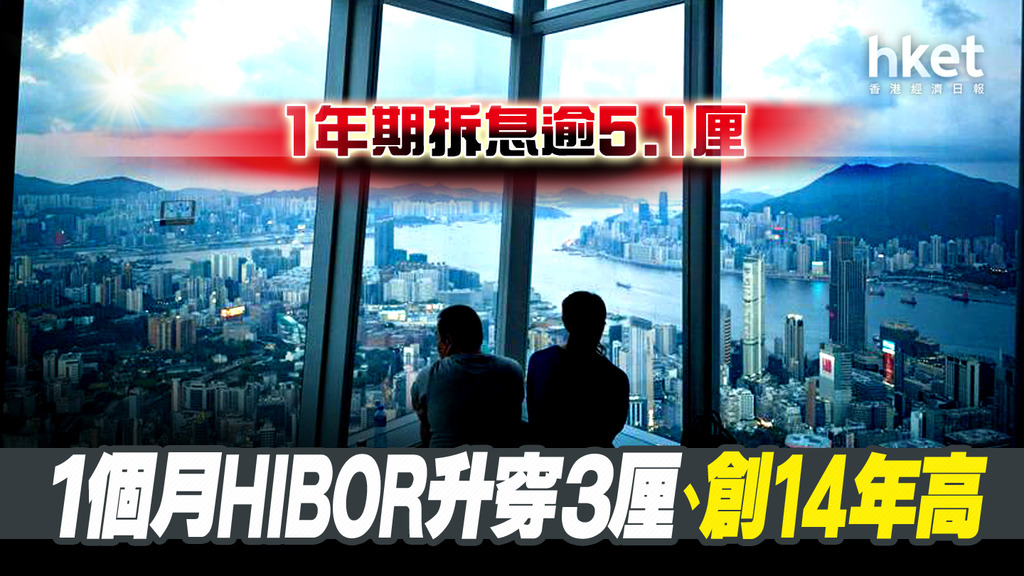 【港元拆息】1個月HIBOR升穿3厘、創14年高 1年期創16年高 經絡料本港11月加P約0.25厘（第二版）