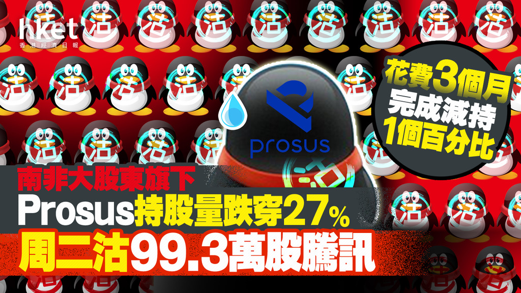 【騰訊700】南非大股東旗下Prosus周二再沽騰訊套3.2億、持股量跌穿27% 花費約3個月完成減持1個百分比（第二版）