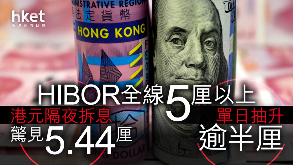 【港元拆息】HIBOR全線5厘以上 隔夜息驚見5.44厘、單日抽升逾半厘 上商林俊泓：1個月拆息月底料見5.1厘