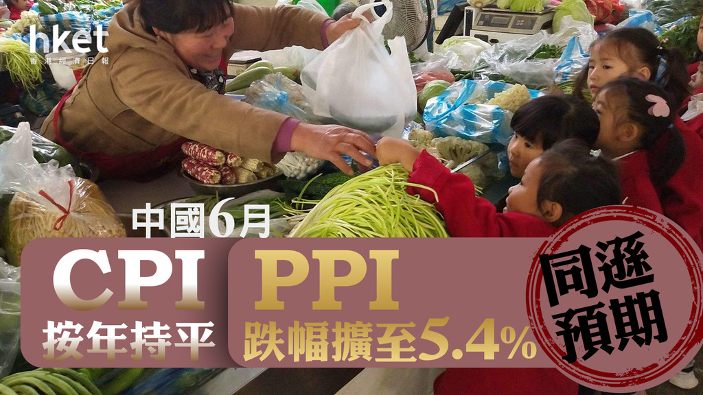【通縮危機】中國6月CPI按年持平 PPI跌幅擴至5.4% 同遜預期