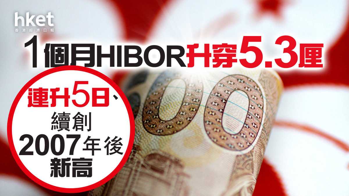 【港元拆息】1個月HIBOR升穿5.3厘 連升5日、續創2007年後新高
