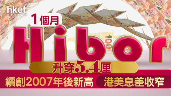 【港元拆息】1個月HIBOR連升6日升穿5.4厘 續創2007年後新高 港美息差收窄
