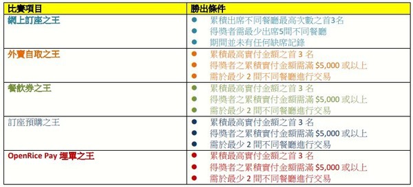 【抽獎活動】OpenRice 24周年狂歡慶典 大抽獎送日本大阪雙人來回機票