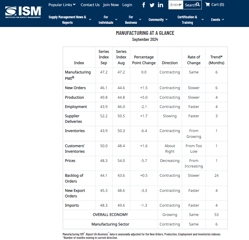 美國經濟數據｜美國9月核心CPI按月升幅回落至0.2% 低於預期（附報告下載）