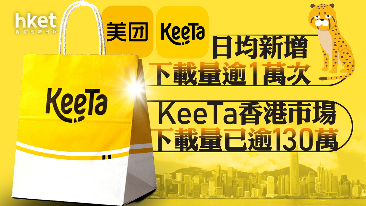 【美團3690】KeeTa香港市場下載量已逾130萬 日均新增下載量逾1萬次