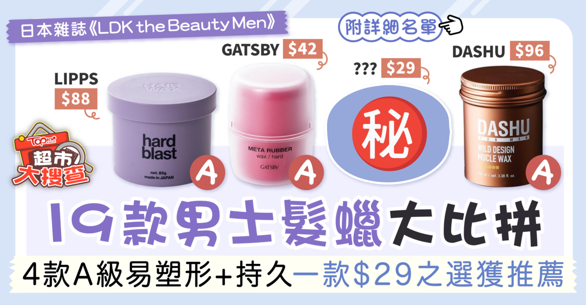 超市大搜查｜《LDK》19款男士髮蠟大比拼 4款A級易塑形+持久 一款$29之選獲推薦