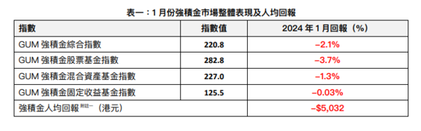 【有獎遊戲】財神現身銅鑼灣派PayMe利是 教你搶高達888元優惠