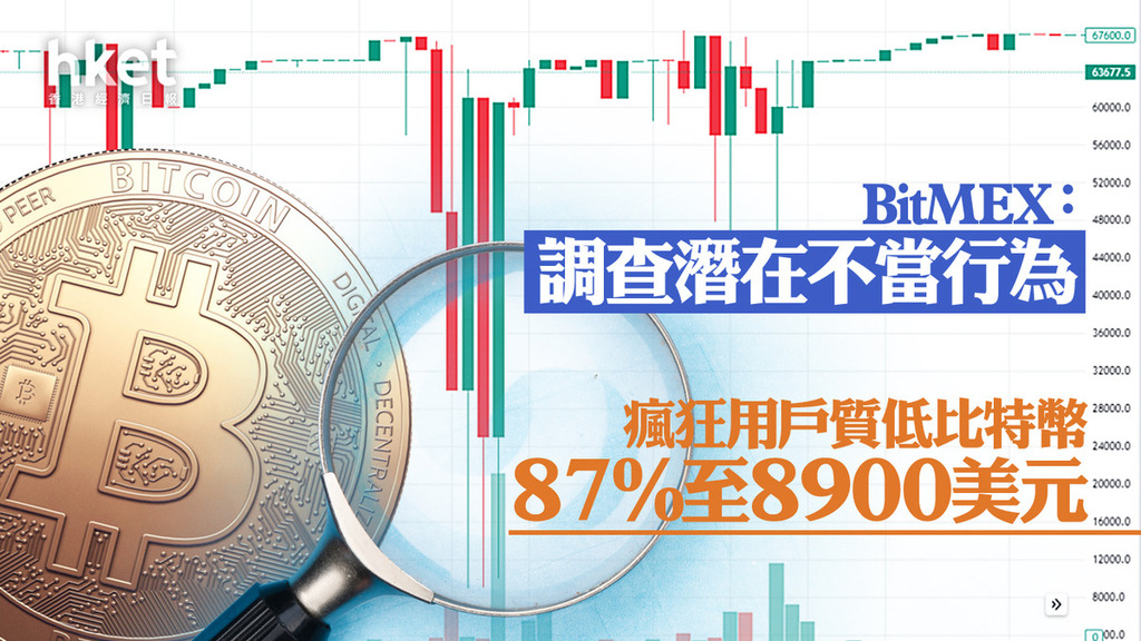 BTC｜瘋狂用戶質低比特幣87%至8900美元 BitMEX：調查潛在不當行為