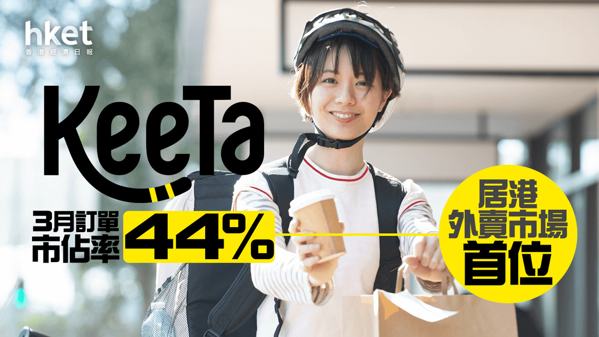 美團3690｜KeeTa：3月訂單市佔率44% 居港外賣市場首位 總下載量超201萬次