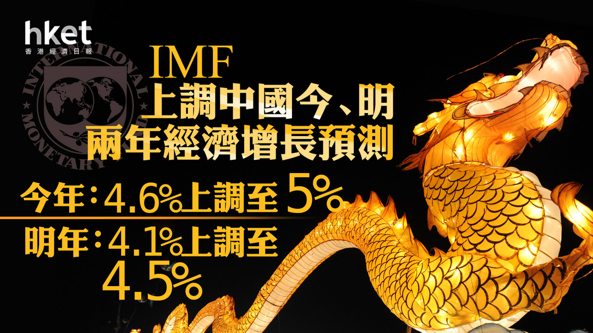中國經濟｜IMF將中國今年經濟增長預測由4.6%上調至5%
