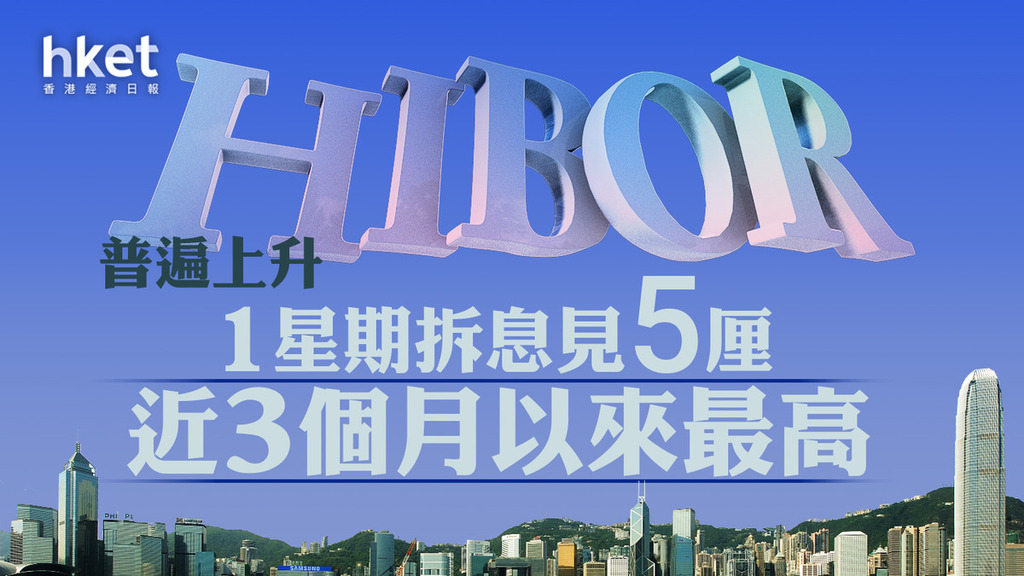 港元拆息｜HIBOR普遍上升 1星期拆息見5厘 近3個月以來最高