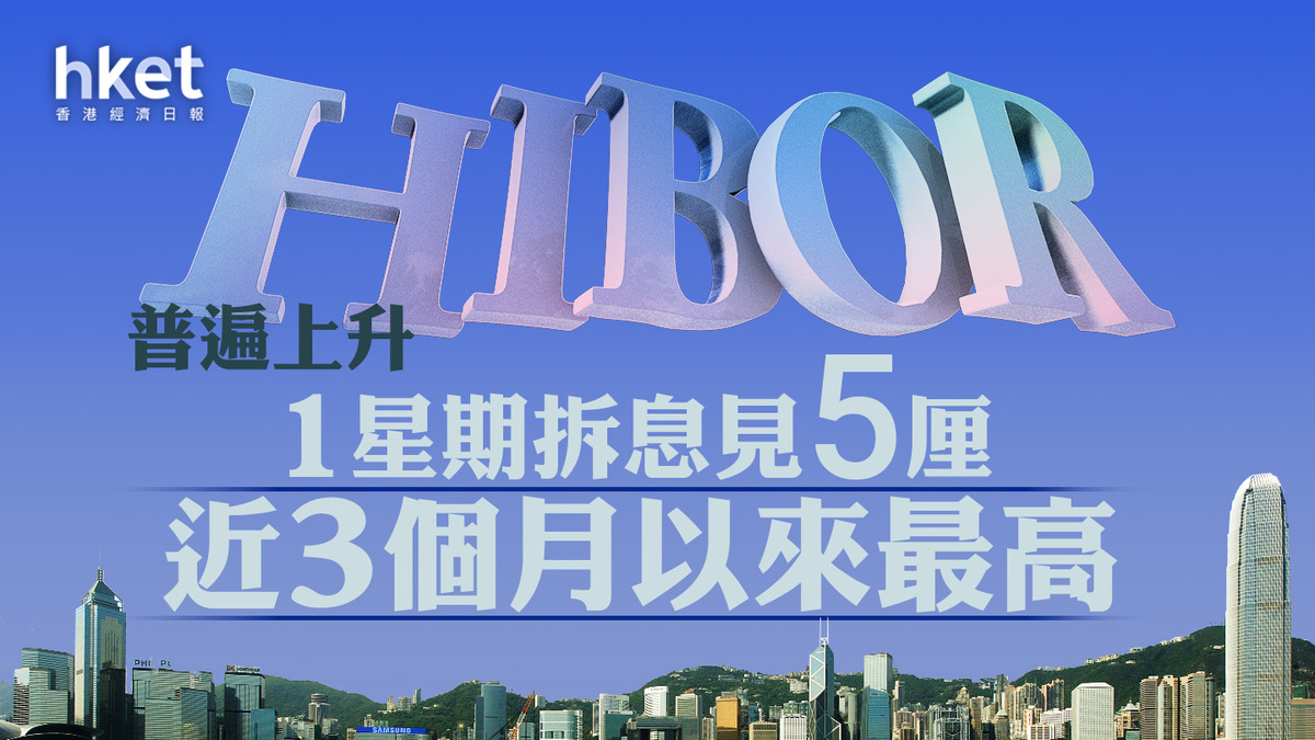 港元拆息｜HIBOR普遍上升 1星期拆息見5厘 近3個月以來最高