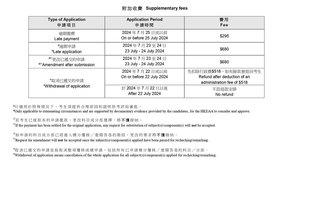 DSE放榜2024｜DSE放榜2024懶人包 重要日期/必備物品/成績覆核/JUPAS改選攻略