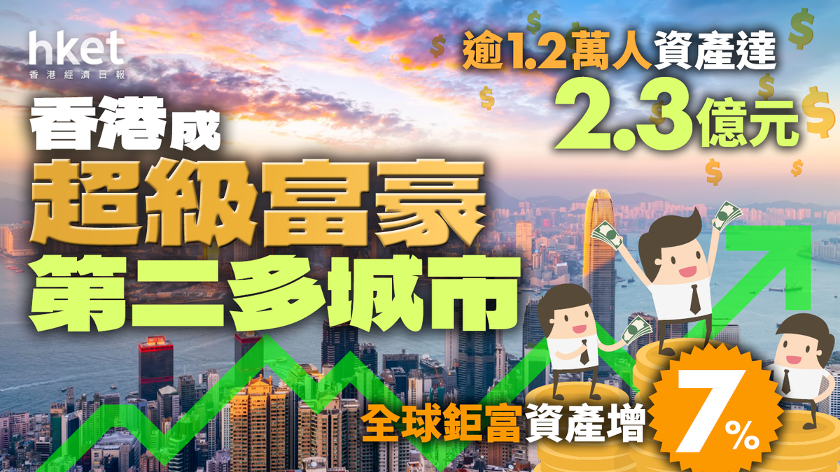 香港成超級富豪第二多城市 逾1.2萬人資產達2.3億元 全球鉅富資產增7%