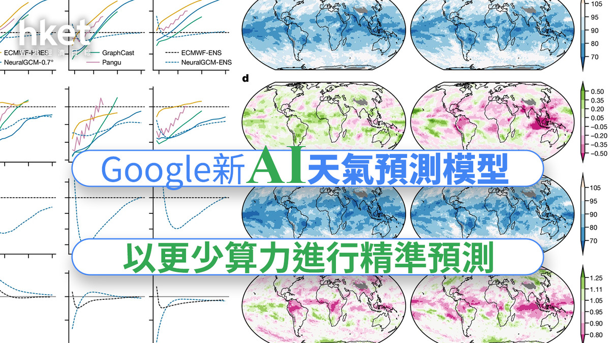 Google AI｜Google發布AI模型NeuralGCM 準確度媲美歐洲中期天氣預報中心