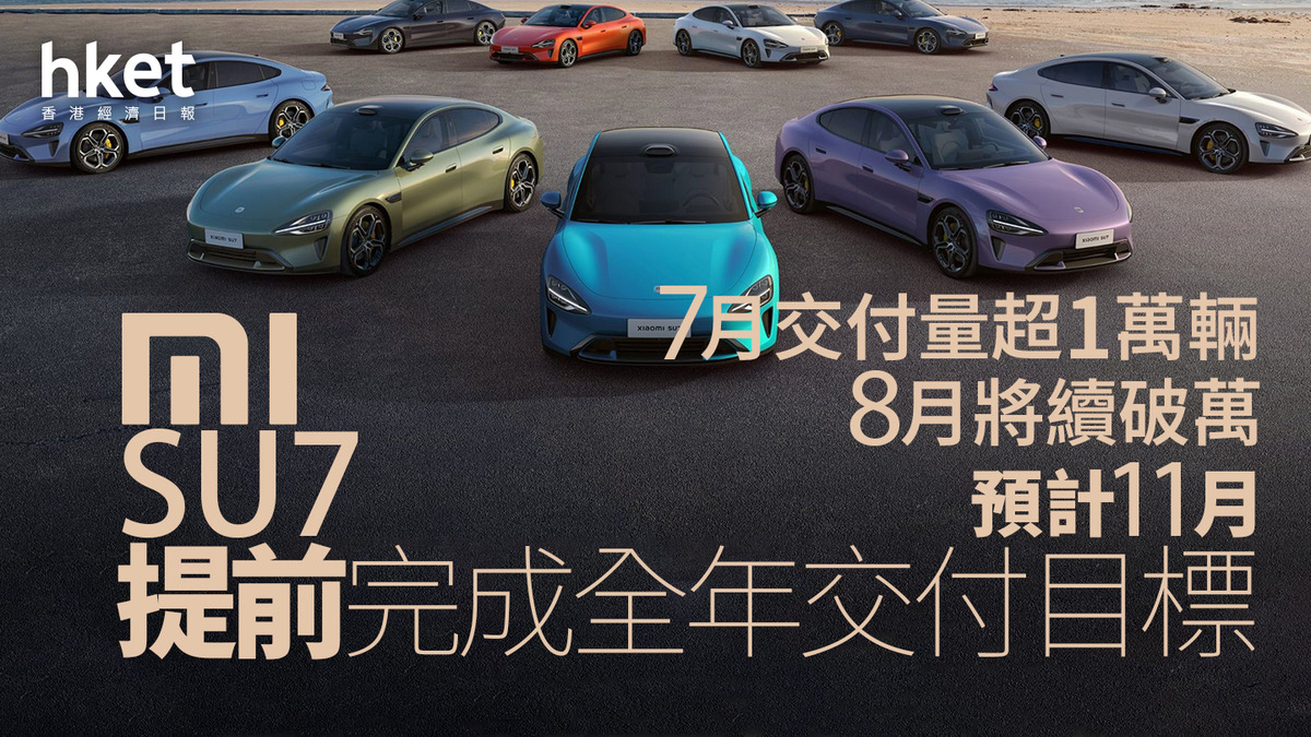 小米1810｜小米SU7上月交付量超1萬輛、8月將續破萬 預計11月提前完成全年交付目標
