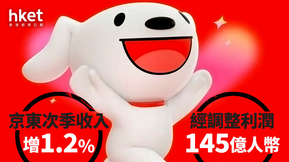 9618業績｜京東次季收入增1.2% 經調整利潤145億人幣