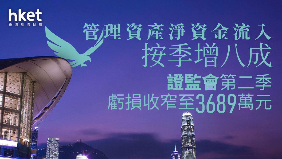 季度報告｜證監會第二季虧損收窄至3689萬元 管理資產淨資金流入按季增八成