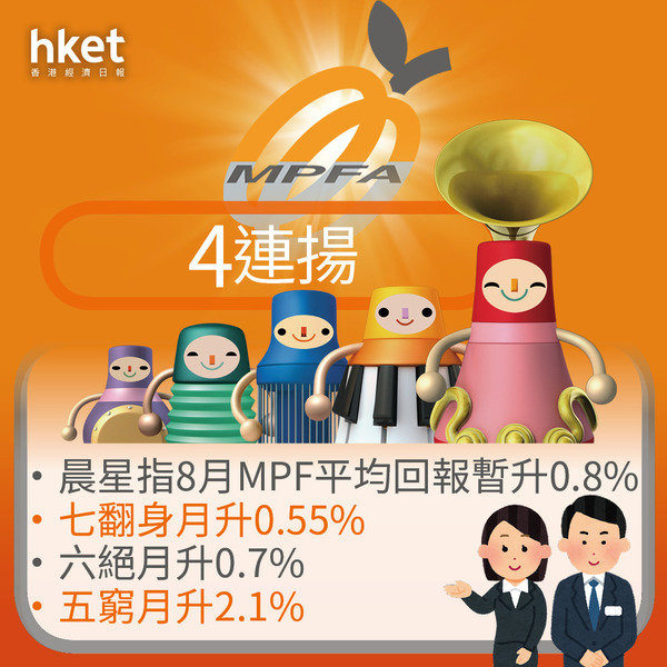 MPF｜最賺錢MPF基金今年勁彈19% 皆因押注一類資產跑贏