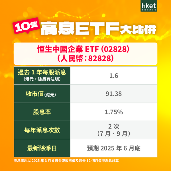 一年派息4次！高息ETF大比併 股息率逾6厘 港股重現牛市 攻守兼備
