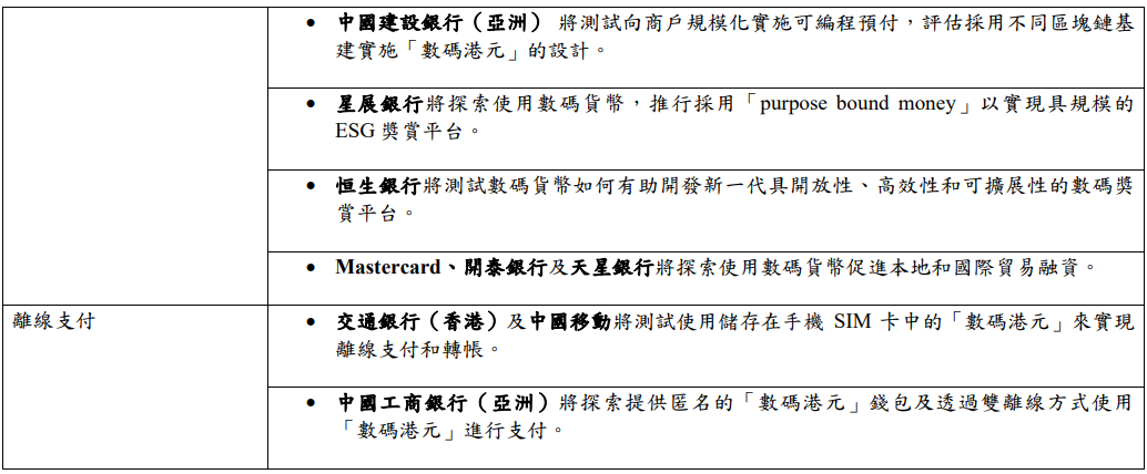 eHKD｜金管局啟動數碼港元先導計劃第二階段、涉三大主題 2025年底前公布成果（附名單）