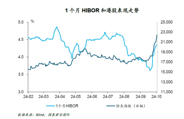 港元利率重上5厘｜HIBOR全線回升 原來又關港股事？會影響存款利息嗎？