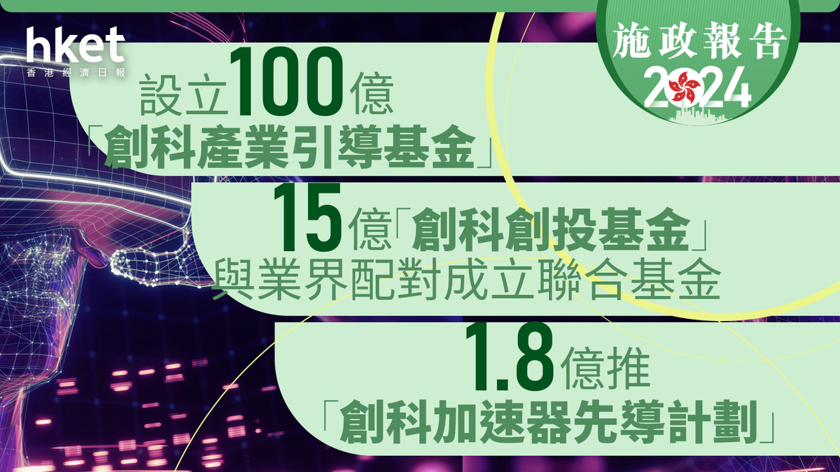 施政報告2024｜設立100億「創科產業引導基金」 撥15億「創科創投基金」與業界配對成立聯合基金 斥1.8億推「創科加速器先導計劃」