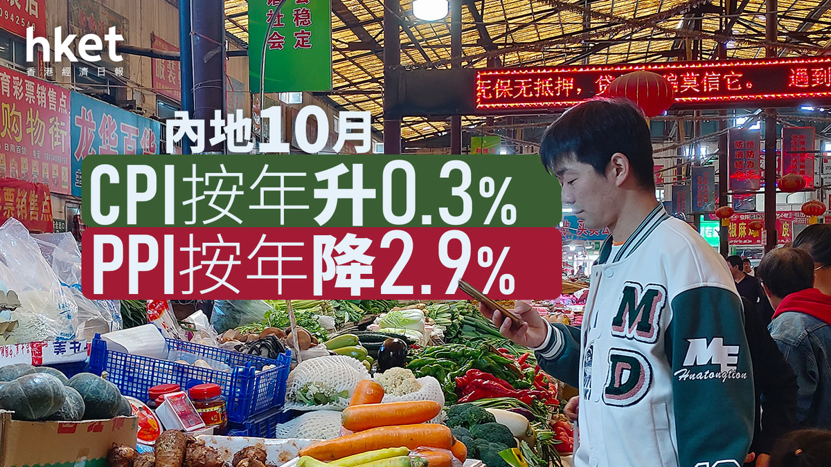 中國經濟｜內地10月CPI按年升0.3% PPI按年降2.9%