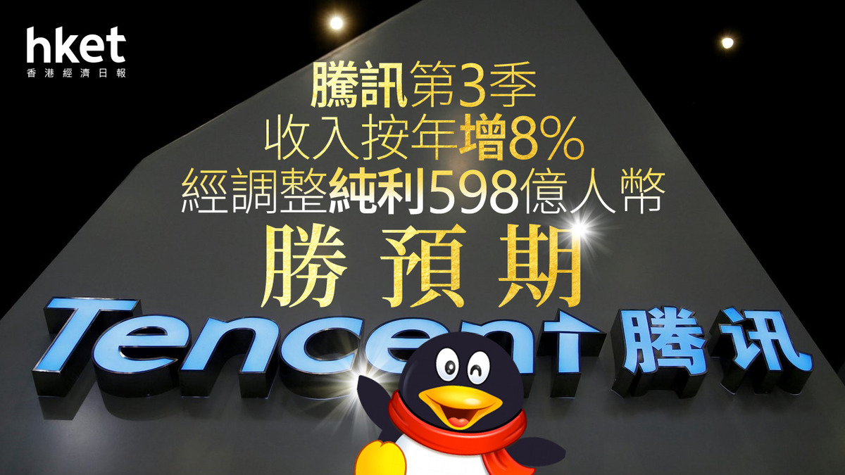 700業績｜騰訊第3季收入增8% 經調整純利598.1億人幣勝預期