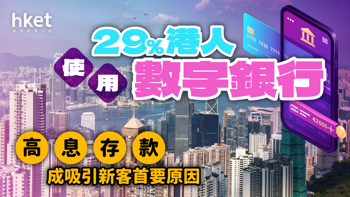 29%港人使用數字銀行 高息存款成吸引新客首要原因
