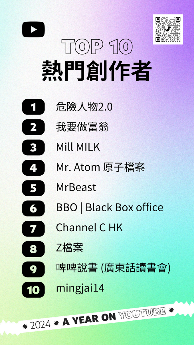 美股認真討論區MMMDCCCXXIV | LIHKG 討論區