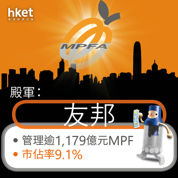 MPF｜強積金三甲排名將大洗牌 邊間營辦商三級跳躍升季軍