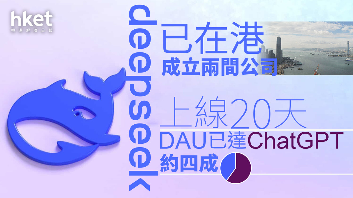 DeepSeek｜DeepSeek上線20天DAU已達ChatGPT約四成 已在港成立兩間公司