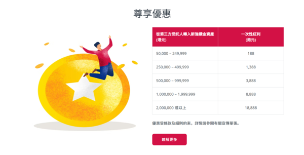 扣稅產品2025｜MPF自願性供款TVC懶人包 年慳逾萬元稅？轉會賺$18,888回贈