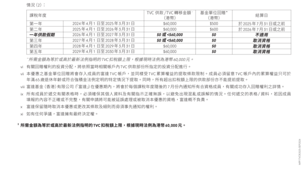 扣稅產品2025｜MPF自願性供款TVC懶人包 年慳逾萬元稅？轉會賺$18,888回贈